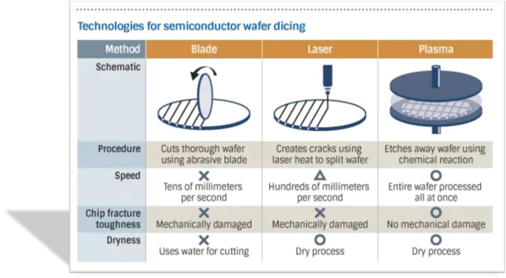 PLASMA Product – Benzson